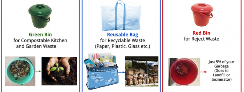 Waste Segregation | Green Communities Foundation